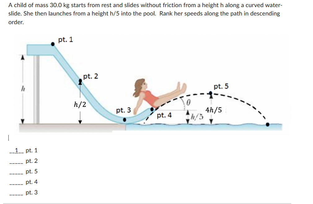 Solved A child of mass 30.0kg ﻿starts from rest and slides | Chegg.com