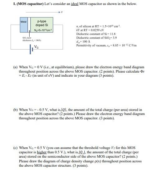 Solved I. (MOS capacitor) Let's consider an ideal MOS | Chegg.com
