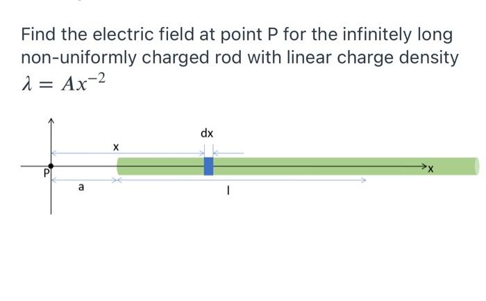 Solved Find the electric field at point P for the infinitely | Chegg.com