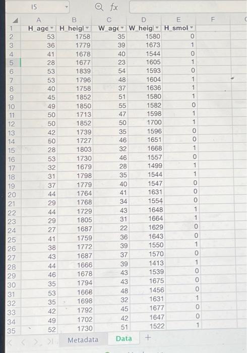 15 Metadata Data + | Chegg.com