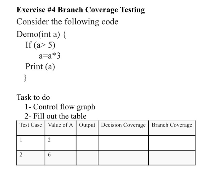 Solved Exercise #4 Branch Coverage Testing Consider the | Chegg.com