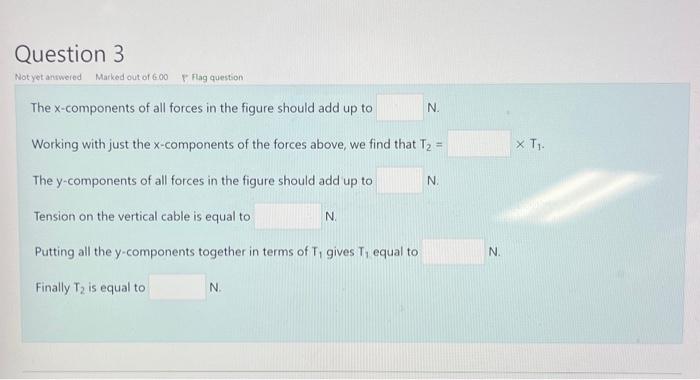 The x-components of all forces in the figure should | Chegg.com