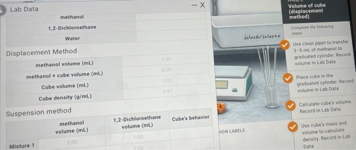 Solved -X Lab Data methanol Volume of cube (displacement | Chegg.com