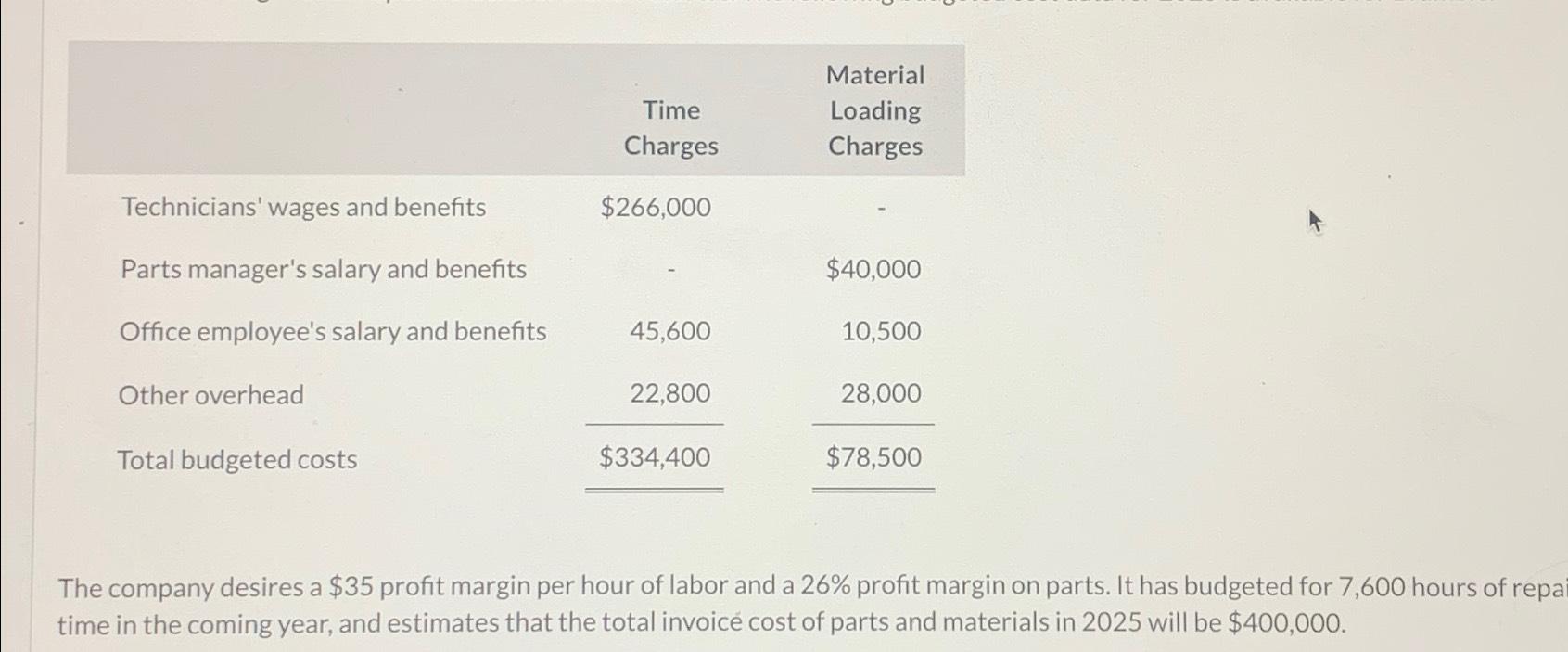 Solved Question | Chegg.com