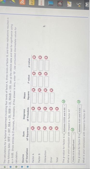 Solved The calculations for a factorial experiment involving | Chegg.com