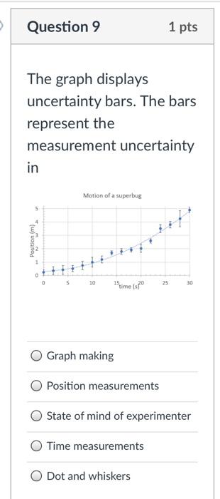Solved Question 9 1 pts The graph displays uncertainty bars. | Chegg.com
