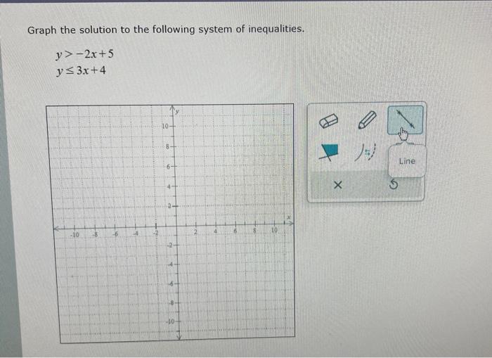 Solved Graph the solution to the following system of | Chegg.com