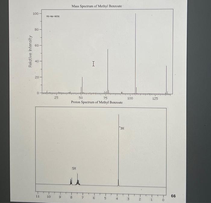 Solved Carbon Spectram of Methyl Benzoate Mass Spectrum | Chegg.com