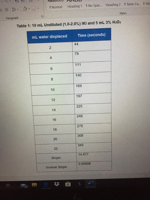 I Normal Heading 1 T No Spac... Heading 2 1 Table | Chegg.com