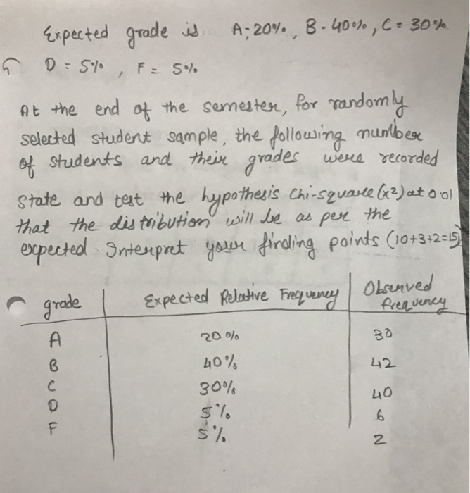 Solved Expected grade is A; 20% 3.40%, C = 30% ñ 0 = 54%, F | Chegg.com