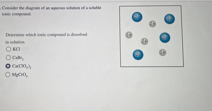 Solved Consider the diagram of an aqueous solution of a | Chegg.com