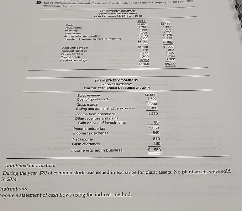 Solved (3) ﻿E23-13 (SCF Indireet Method) ﻿Condensed | Chegg.com