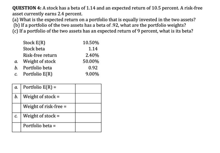 Solved QUESTION 4: A stock has a beta of 1.14 and an | Chegg.com