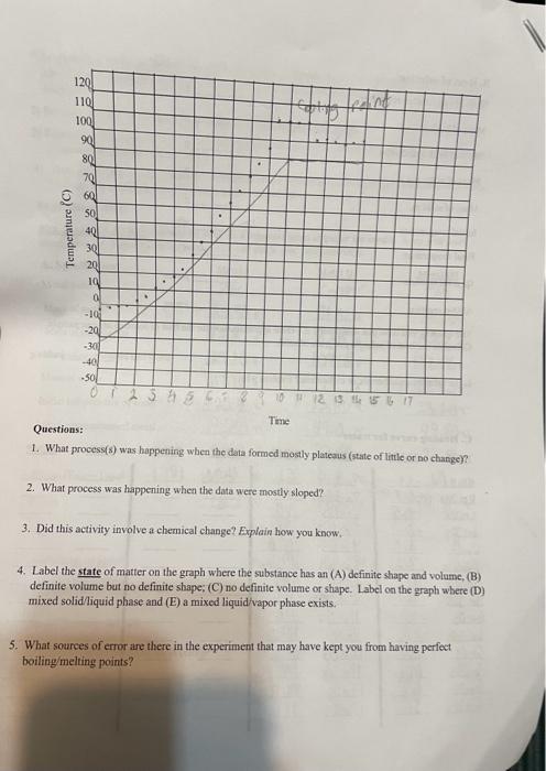 1) Begin with a FULL beaker of ice and position your | Chegg.com