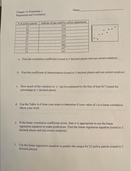 Solved Chapter 10 Worksheet 1 Name Regression and | Chegg.com