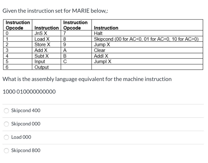 Solved Given the instruction set for MARIE below: | Chegg.com