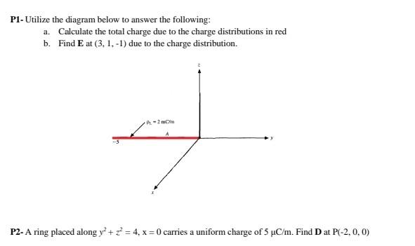 Solved P1- Utilize the diagram below to answer the | Chegg.com