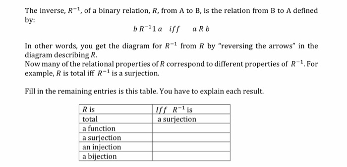 Solved The Inverse R 1 Of A Binary Relation R From A To 