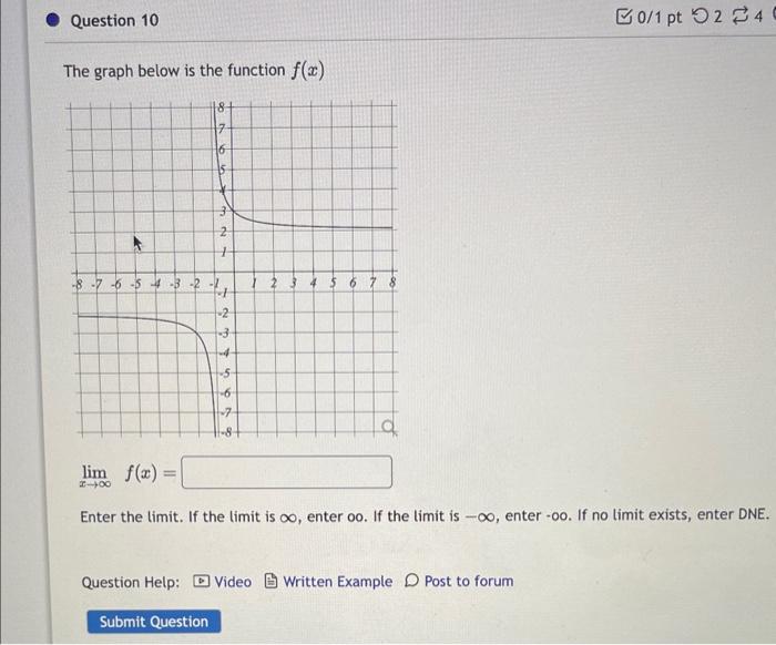 Solved The graph below is the function f(x) limx→∞f(x)= | Chegg.com
