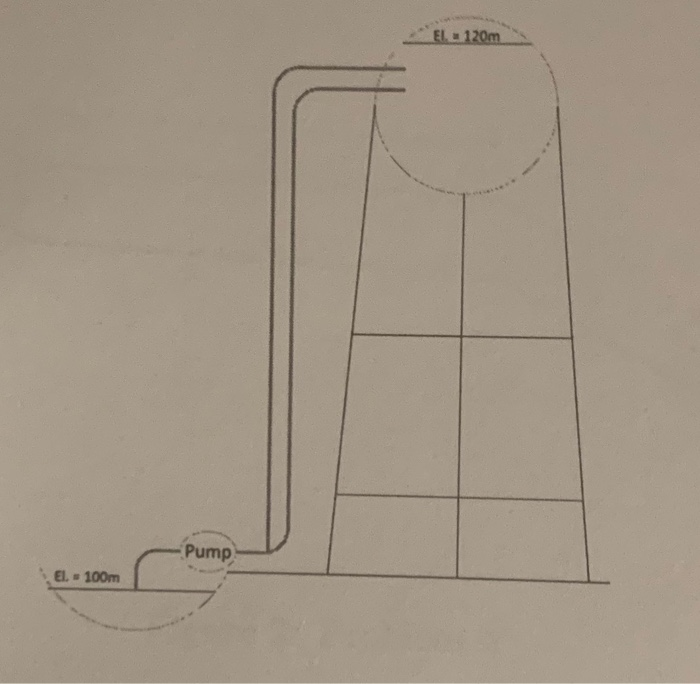 Solved A pump system is being designed to transfer water | Chegg.com