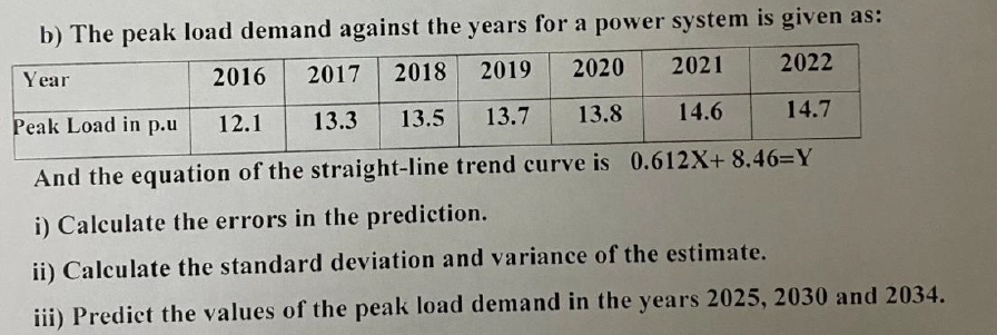 Solved b) ﻿The peak load demand against the years for a | Chegg.com