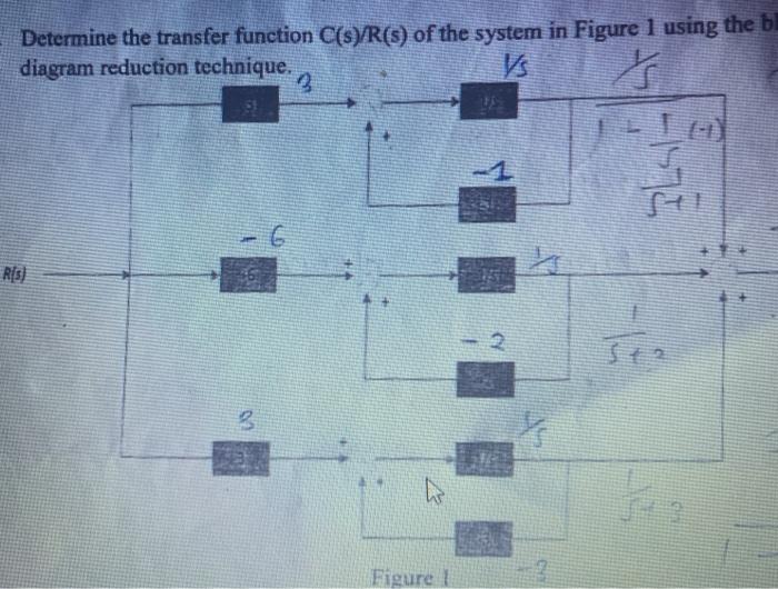 Solved Determine the transfer function C(s)/R(s) of the | Chegg.com