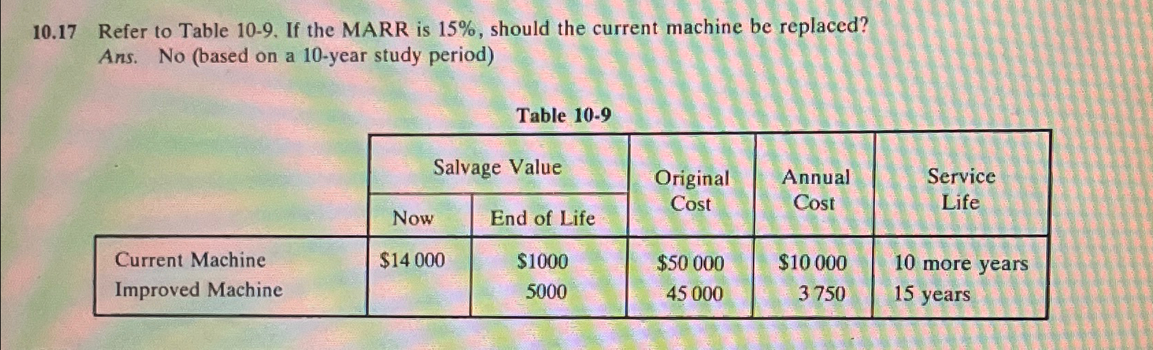 Solved 10.17 ﻿Refer to Table 10-9. ﻿If the MARR is 15%, | Chegg.com