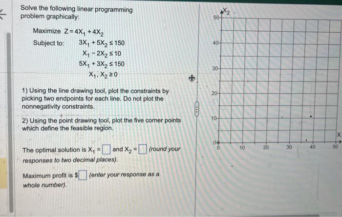 Solved Solve the following linear programming problem | Chegg.com