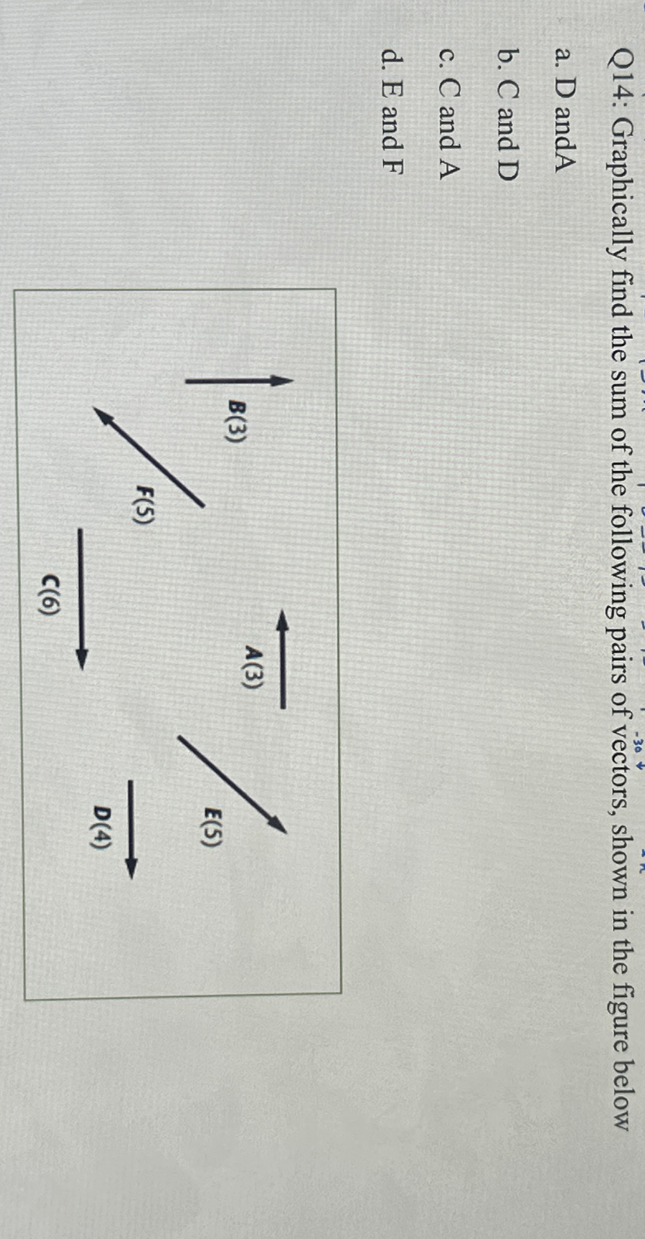 Solved Q14: Graphically find the sum of the following pairs | Chegg.com