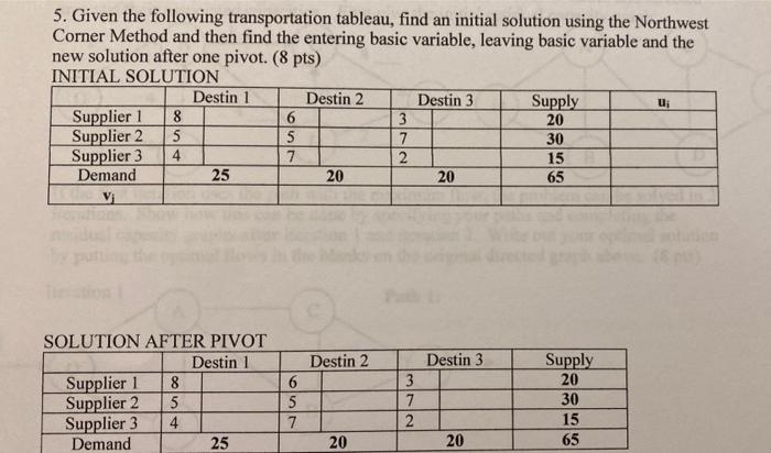 Solved 5. Given the following transportation tableau, find | Chegg.com