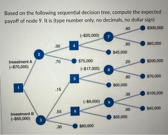 Solved Based on the following sequential decision tree, | Chegg.com
