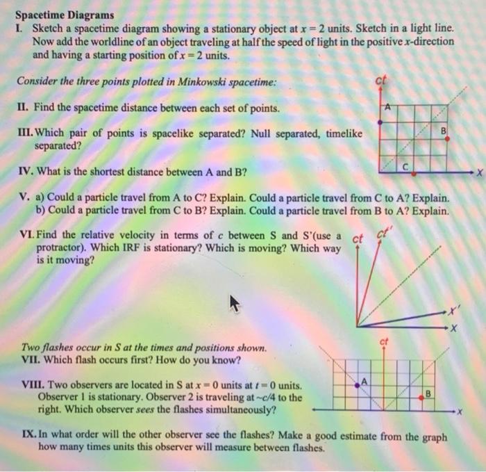 Solved Spacetime Diagrams 1 Sketch a spacetime diagram | Chegg.com