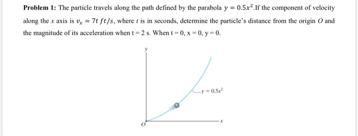 Solved Problem 1: The particle travels along the path | Chegg.com