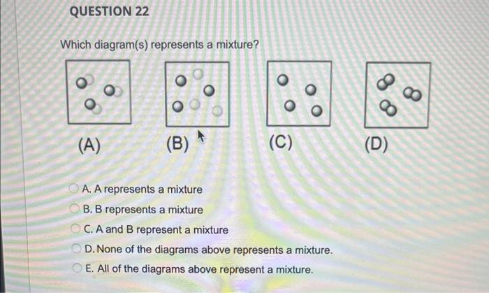 Solved Which diagram(s) represents a mixture? (A) (B) (C) A. | Chegg.com