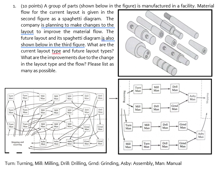 Solved 1. (10 ﻿points) ﻿A group of parts (shown below in the | Chegg.com