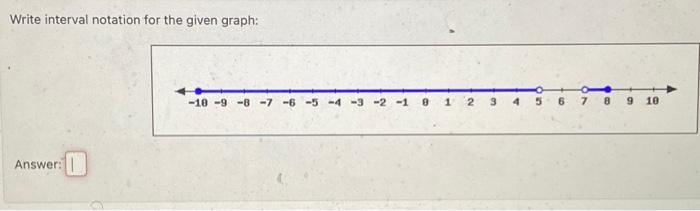 Solved Write interval notation for the given graph: | Chegg.com