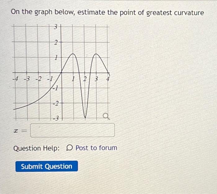 Solved On the graph below, estimate the point of greatest | Chegg.com
