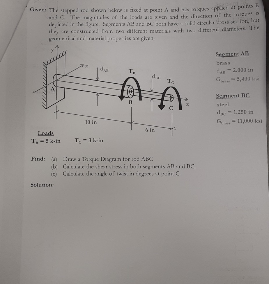 Solved Given: The stepped rod shown below is fixed at point | Chegg.com