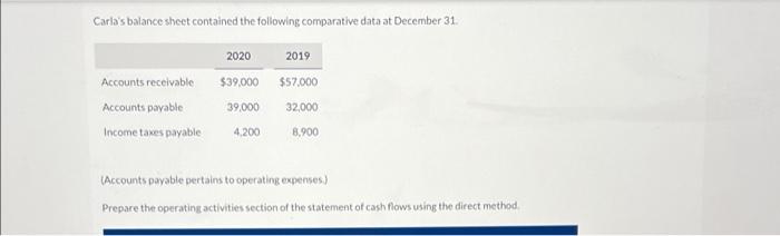 Solved Carla Company's income statement for the year ended | Chegg.com