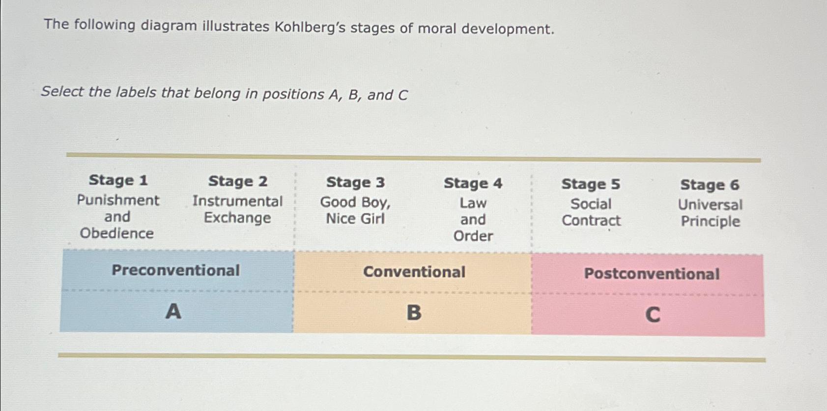 Solved The following diagram illustrates Kohlberg's stages | Chegg.com