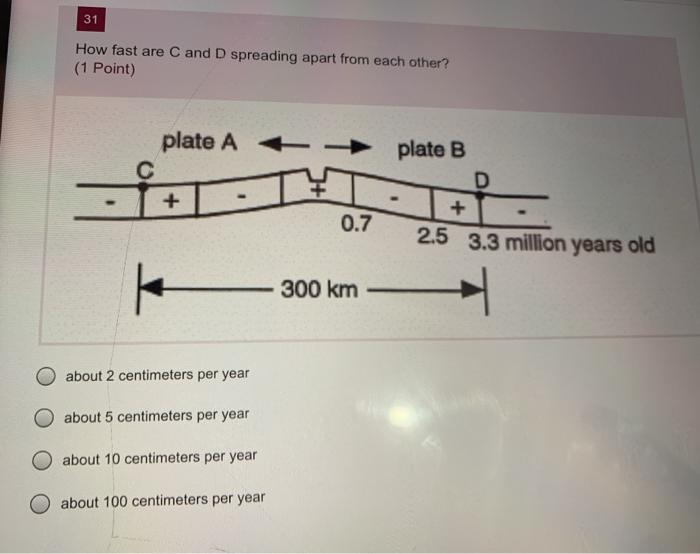 Solved 28 Present-day examples of spreading centers are (1 | Chegg.com
