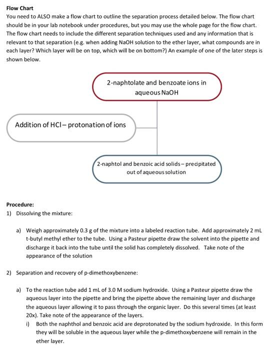 Solved Please create a flowchart for separation of the | Chegg.com