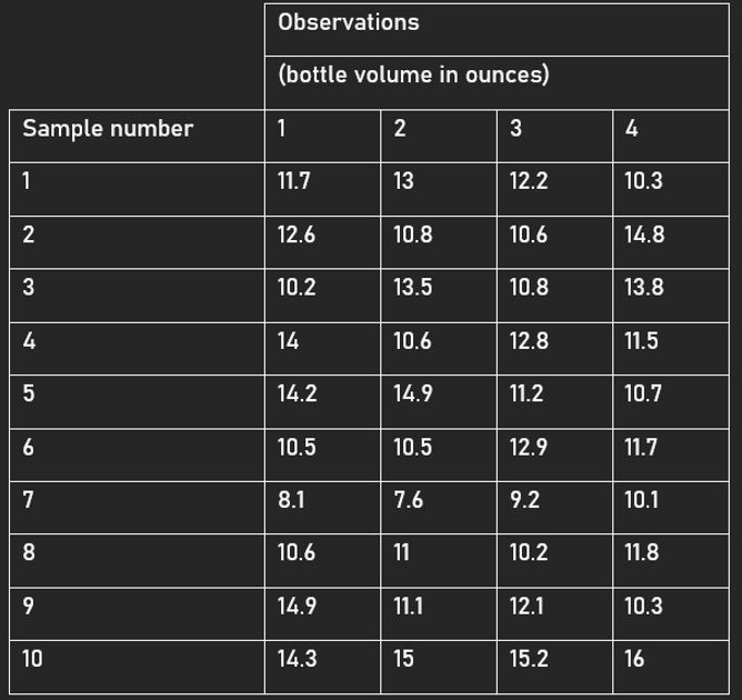 Solved PLEASE SHOW ALL WORKINGS, FROM EXCEL TO GRAPHS, STEP | Chegg.com