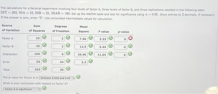 Solved The calculations for a factorial experiment involving | Chegg.com