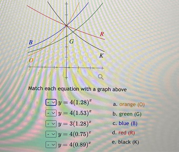 Solved Match each equation with a graph above | Chegg.com