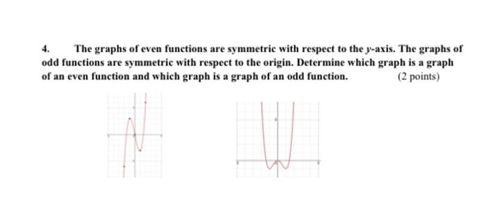 Solved The graphs of even functions are symmetric with | Chegg.com