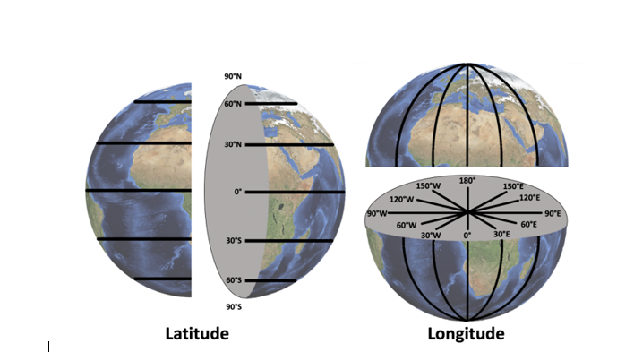 Solved On Figure 1.1 (above), ﻿label the Prime Meridian and | Chegg.com