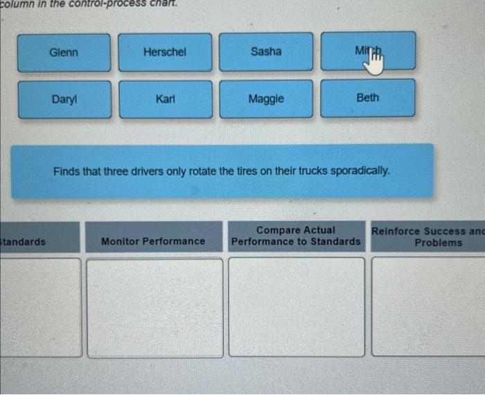 Solved This exercise will organize the steps in the control | Chegg.com