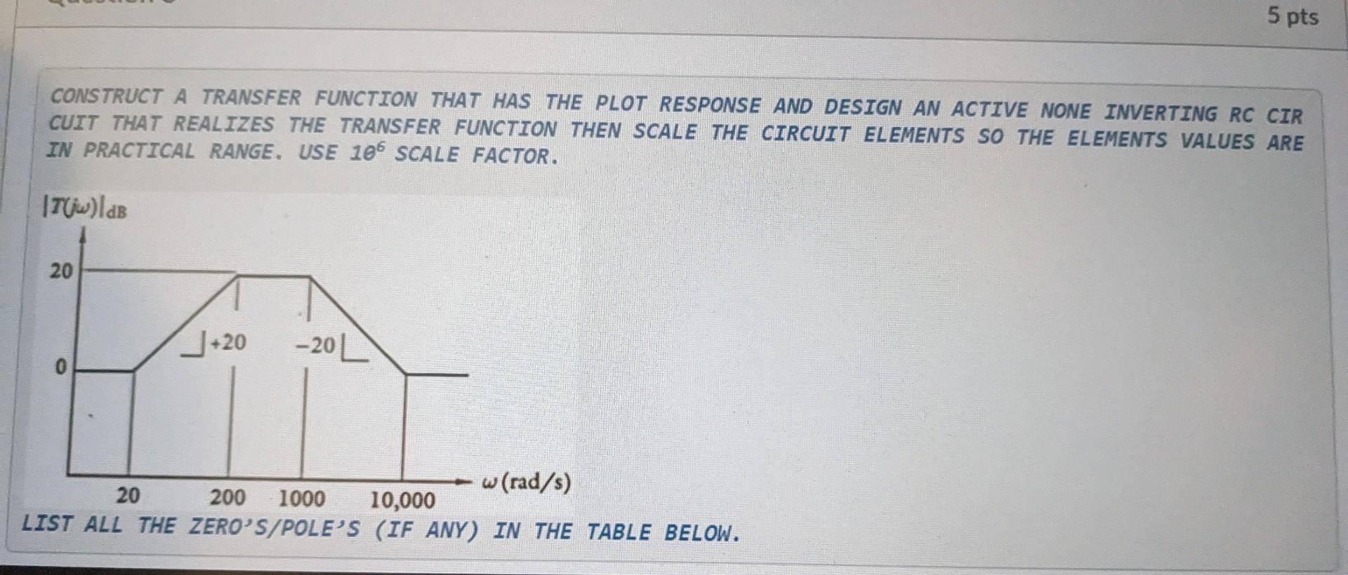 Solved CONSTRUCT A TRANSFER FUNCTION THAT HAS THE PLOT | Chegg.com