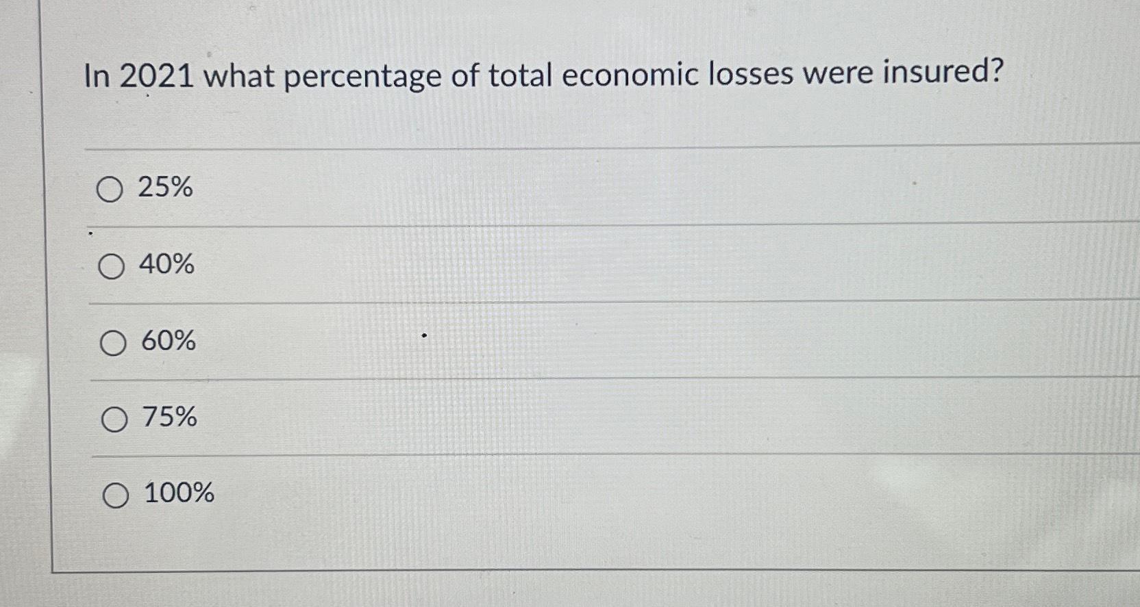 Solved In 2021 ﻿what percentage of total economic losses | Chegg.com